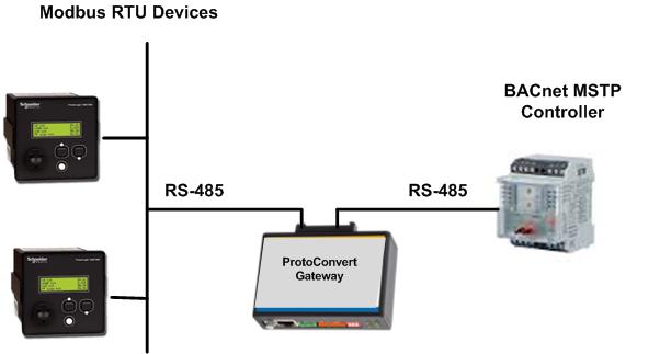 Modbus gateway Modbus gateway